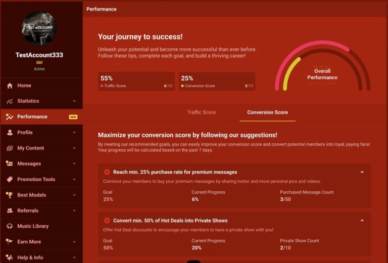 Performance – Wiki